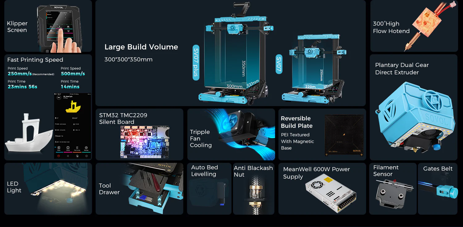 SOVOL New SV07 Plus Larger Klipper FDM 3D Printer Max 500mm/s 300*300 ...